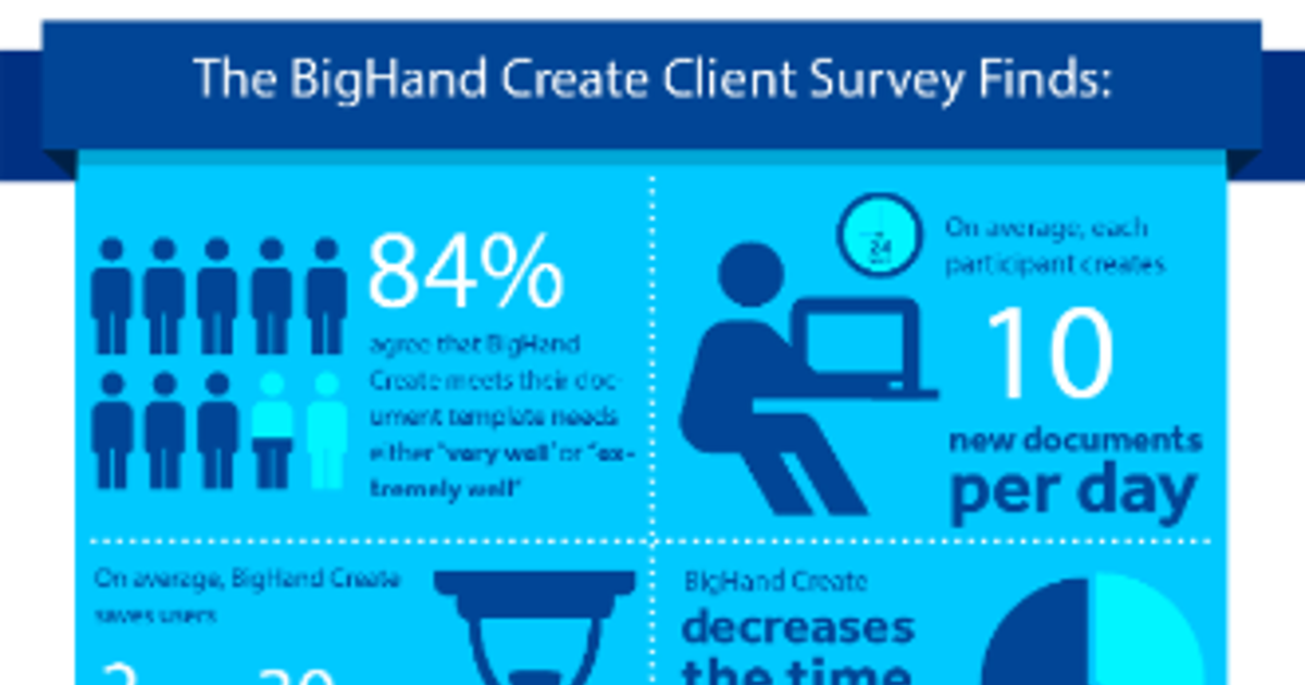 BigHand Document Creation Client Survey