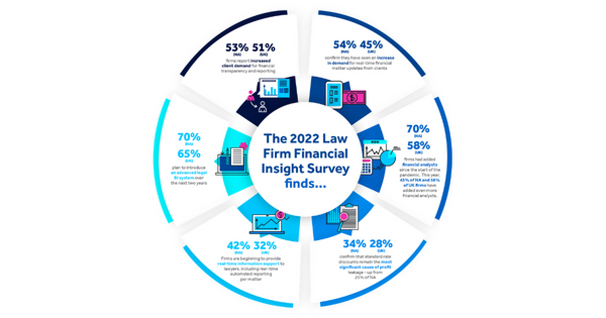 Key Data Findings: Maintaining Profitability in a Global Recession