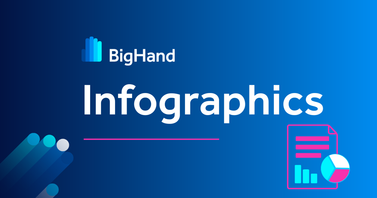 Workflow Management Infographic Resources | BigHand