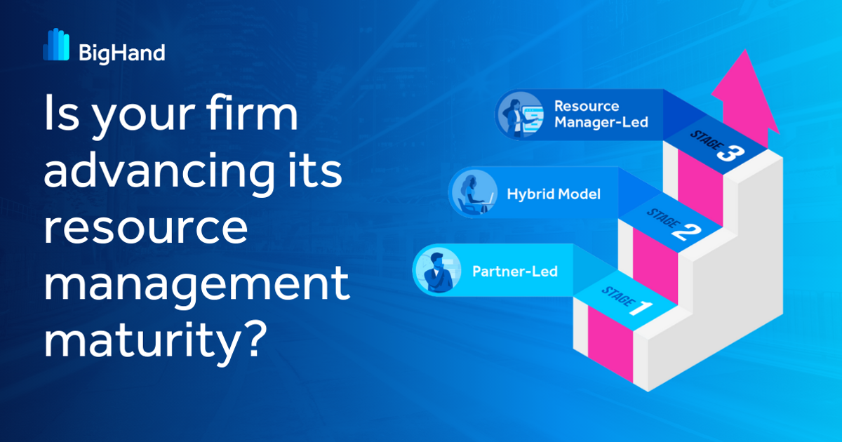 Resource Management Maturity Model & Quiz | BigHand