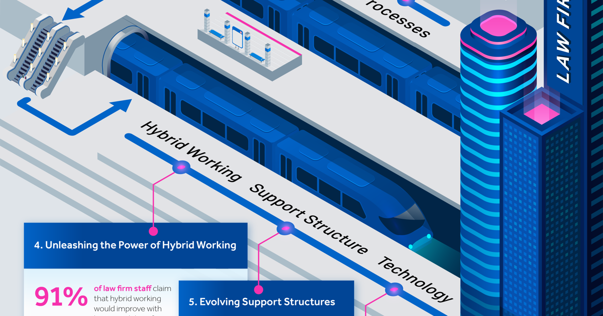 Infographic: Accelerating the Redesign of Support Services to Meet ...
