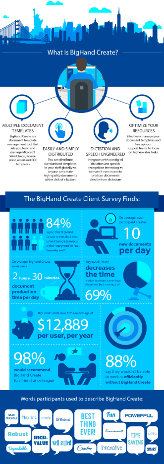 BigHand Document Creation Client Survey