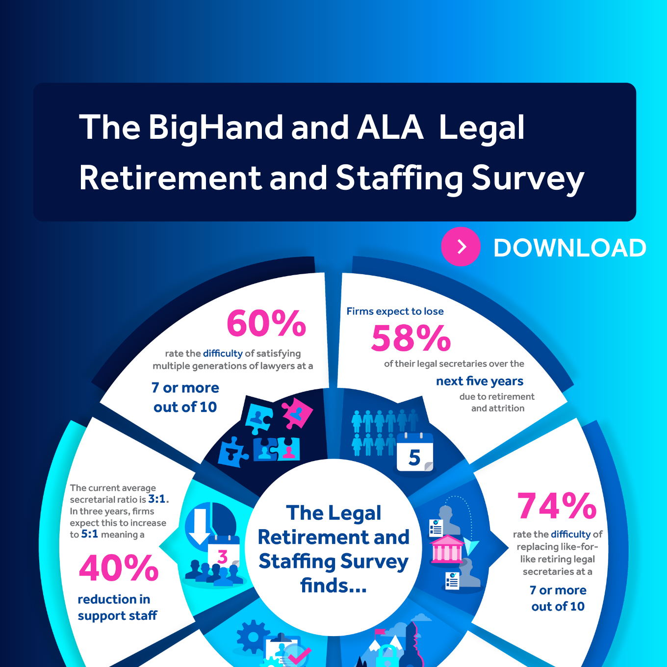 Workflow, Dictation, Business Intelligence & Pricing Tools | BigHand