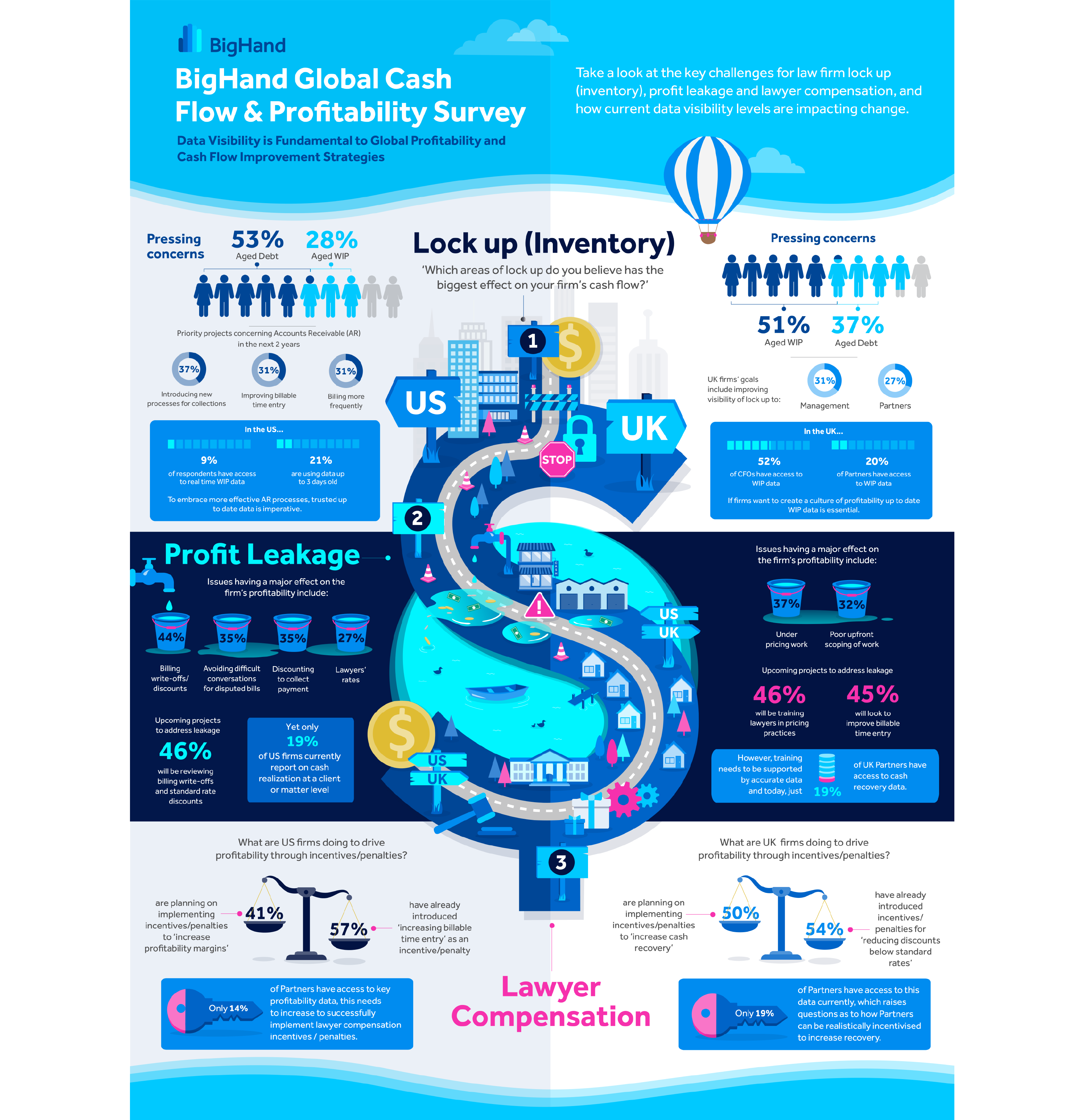 Cash Flow Report Infographic