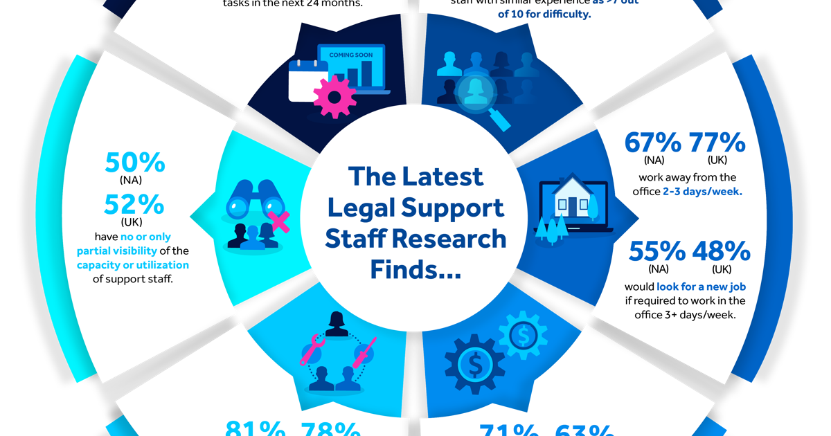 Key Data Findings: The Legal Support Staff Report